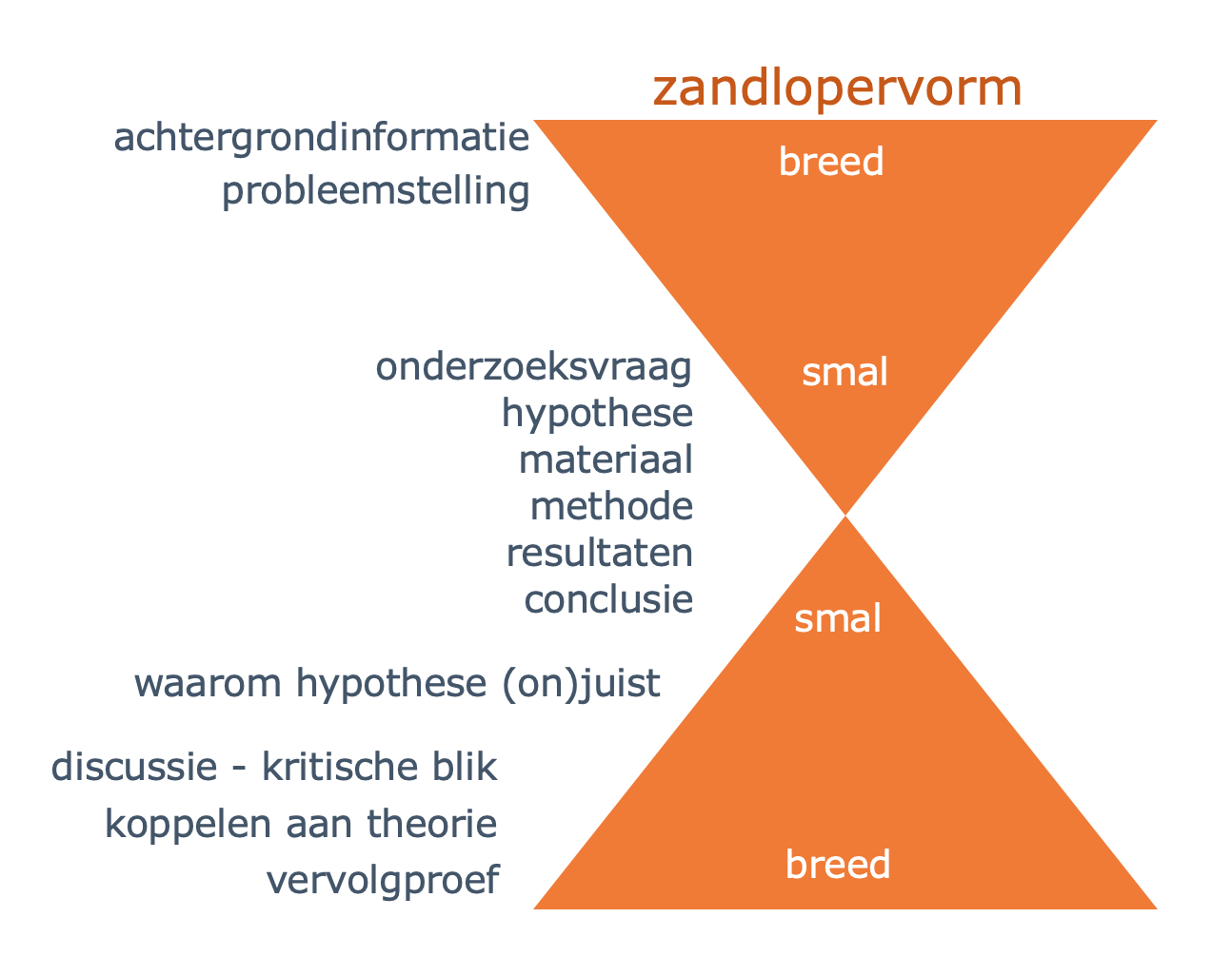 Verslaglegging – Biojuf